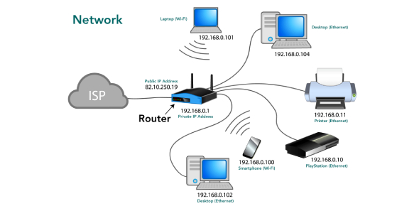 Fundamental Knowledge Of Computer Network Quiz - Quiz & Trivia